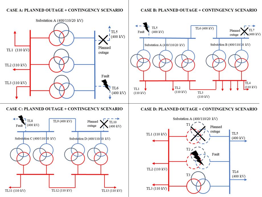 Approach to Estimate Congestion Management Related Flexibility Needs ...