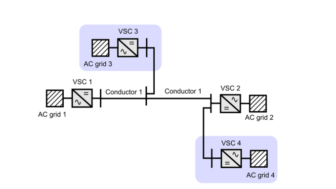 The use of a power flow controller to optimise current sharing in ...