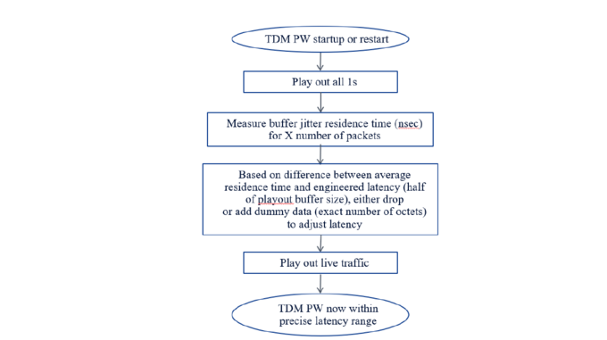 Enhancing existing line differential relay operation reliability with ...