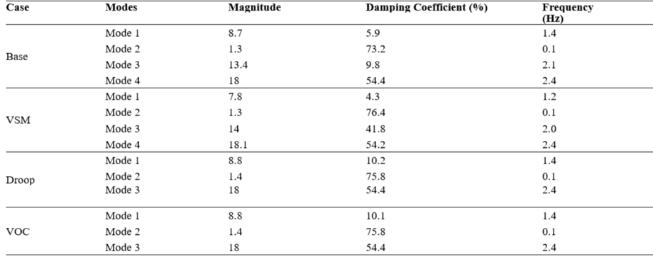 Small-Signal Analysis Benchmarking of Three Control Algorithms for Grid-Forming Inverters | CSE