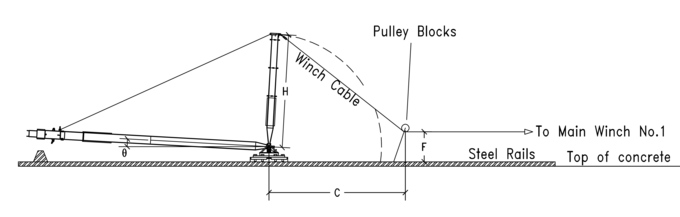 A Semi-Autonomous Cost Effective Erection Method for Overhead Line ...