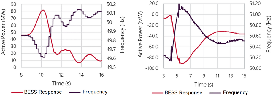 Fast Frequency Response from Transmission-Connected Solar Farms ...