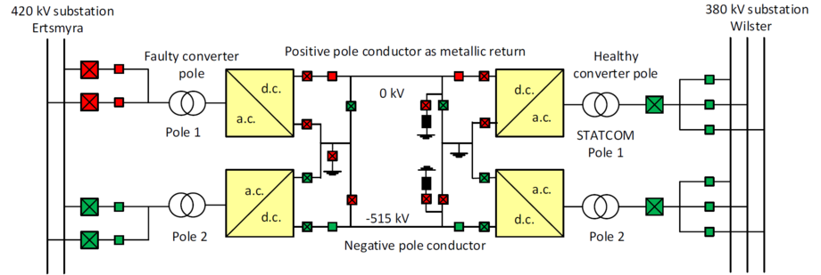 B4 - Transmission system testing of a VSC based HVDC System | CSE