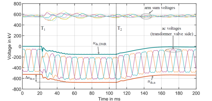 B4 Overvoltages Experienced By Metallic Return Cables In Bipolar Hvdc Configuration Cse