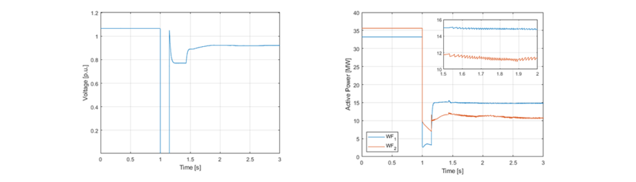 Weak Grid Analysis for Interconnecting Inverter-Based Generation ...