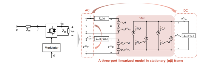 Impedance Based Analysis For Power Electronics Based Systems Cse