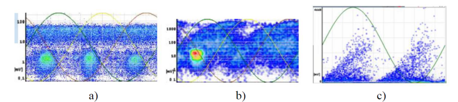 B1 - New measurement technique and use cases in the inspection of ...