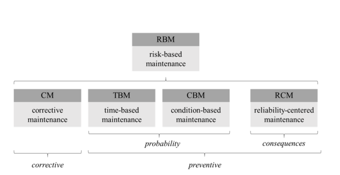 Bayesian Risk-based Maintenance for High Voltage Assets: A practical ...