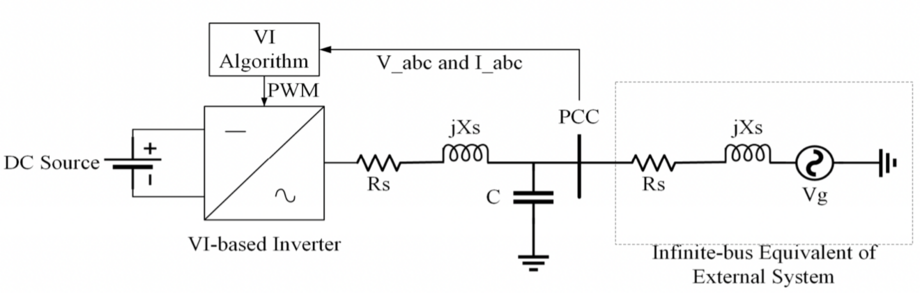 Fast Frequency Control To Reduce Intermittent Behavior Of Res Moving