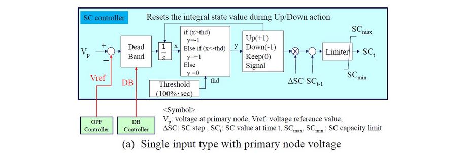 A Dynamic Adjustment Method of Voltage Reference Value and Dead Band Width for Advanced Voltage ...