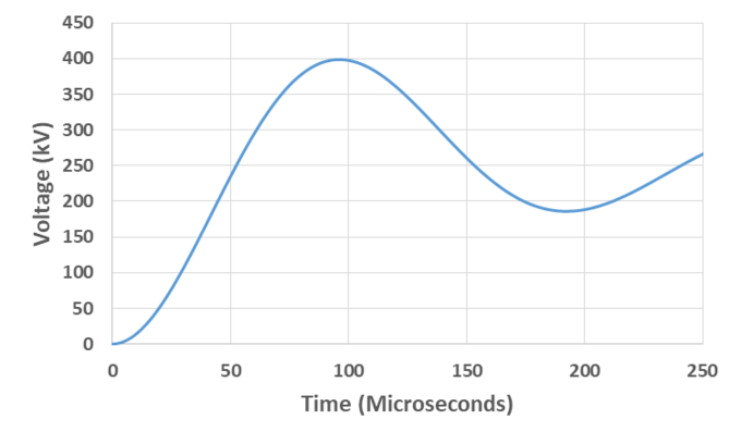 Generalized Approach To Analytical Circuit Breaker Transient Recovery