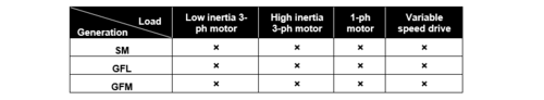 Stability of inverter-based resource (IBR) dominated systems with ...