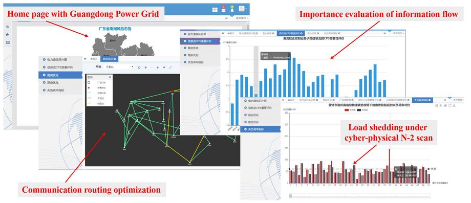Integrated Modelling Analysis And Optimization For Cyber Physical Power Systems Considering The