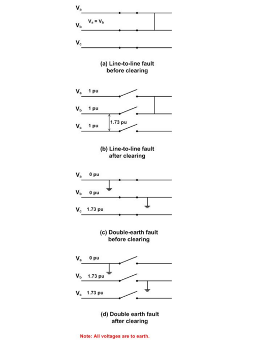 Circuit Breaker Recovery Voltage Pole Factor Calculation | CSE