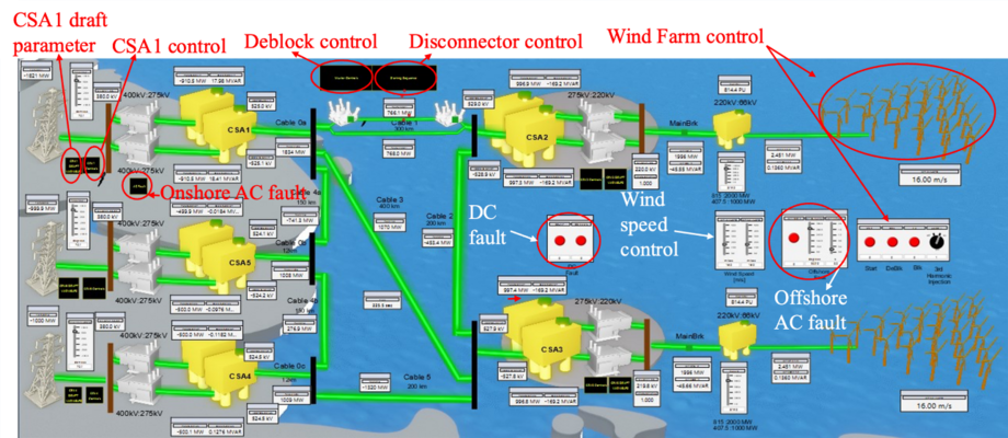 Enhanced Real Time Multi Terminal Hvdc Power System Benchmark Models With Performance Evaluation