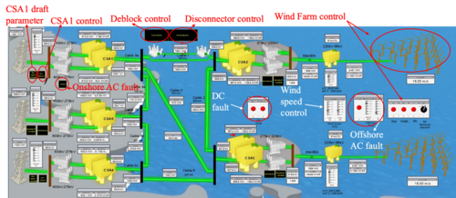Enhanced Real Time Multi Terminal Hvdc Power System Benchmark Models With Performance Evaluation