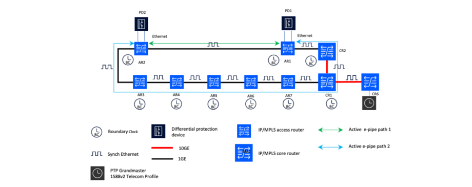 Implementing Ipmpls Network Based Synchronization For Line Differential Protection And Control
