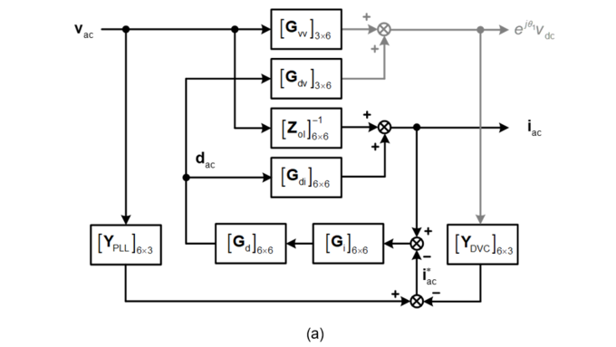 Impedance-Based Analysis for Power Electronics-Based Systems | CSE