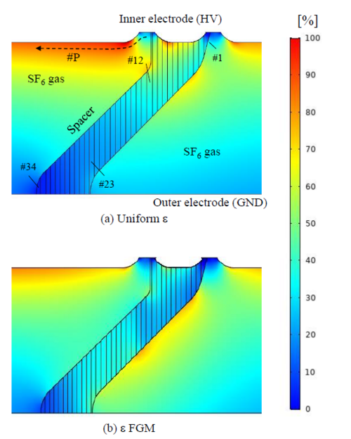 Distinctive Downsizing of Cone-Type Insulating Spacer for 245 kV Class ...