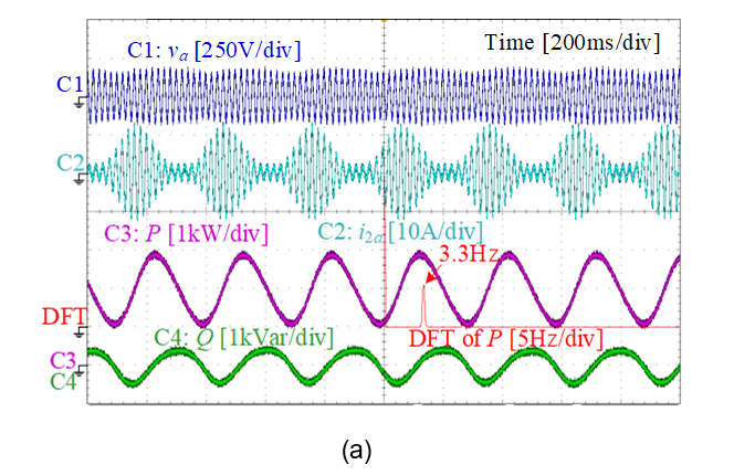 Impedance-Based Analysis for Power Electronics-Based Systems | CSE