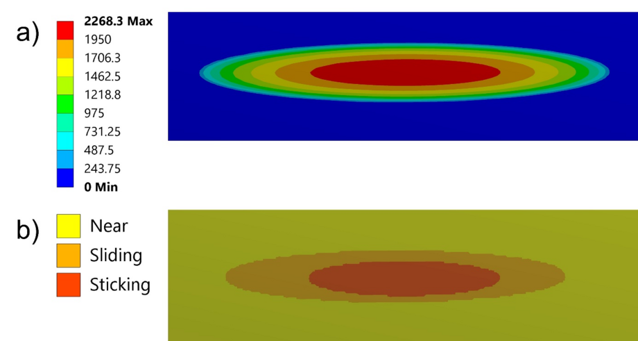 A Multi Scale Finite Element Beam To Solid Submodelling Strategy To