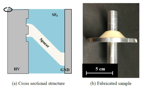 Distinctive Downsizing of Cone-Type Insulating Spacer for 245 kV Class ...