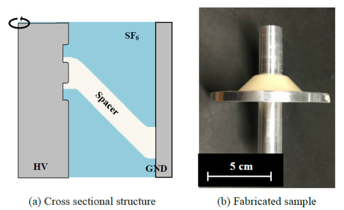 Distinctive Downsizing of Cone-Type Insulating Spacer for 245 kV Class ...