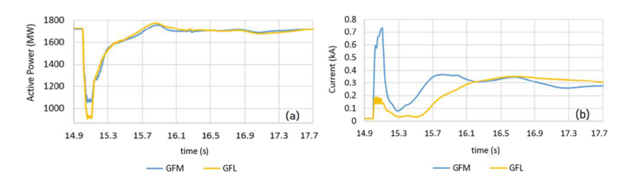 Impact Of Grid Forming Inverters On Frequency Control Of A Grid With