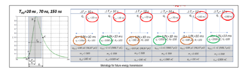 B1 Best Practices For Partial Discharge Monitoring Of Hvdc Cable Systems And Qualification