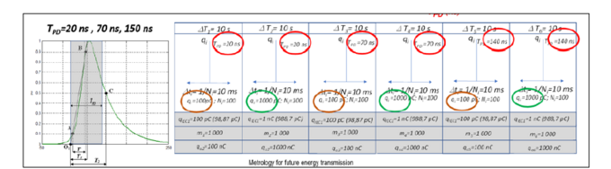 B1 Best Practices For Partial Discharge Monitoring Of Hvdc Cable Systems And Qualification