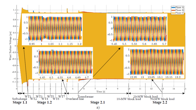 Wind Turbine and Battery Storage Interoperability to Provide Black ...