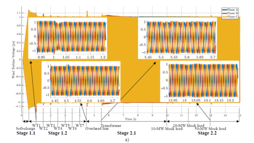 Wind Turbine and Battery Storage Interoperability to Provide Black ...