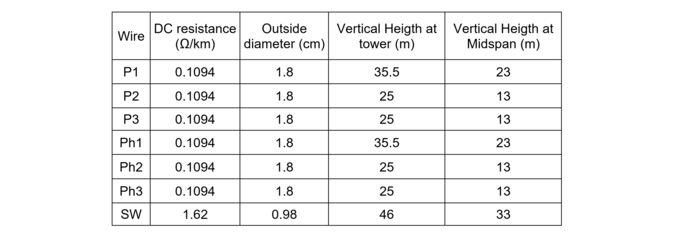 Secondary arc extinction in AC/DC overhead lines | CSE