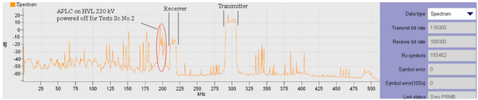 Electrical Power-transmission Grids: Future of High-voltage Power Line ...