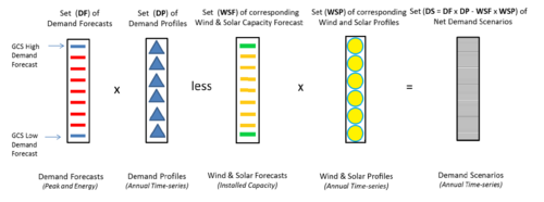 C5 - Transforming the power system for future generations – the role of ...