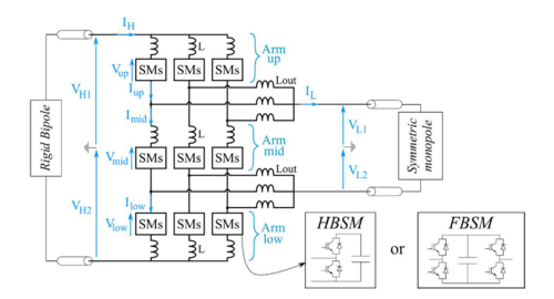 Case study of dc-MMC interconnecting two HVDC lines with different grid ...