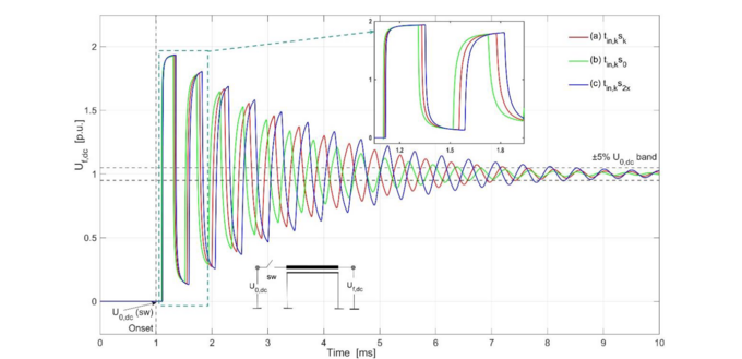 Enhanced Modelling and Parameter Determination of HVDC Cables Using Practice-Oriented ...