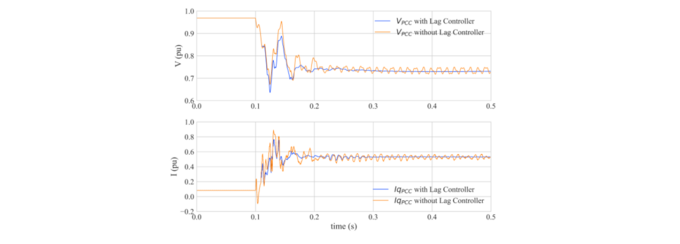 Wind Power Integration in Weak Grids | CSE