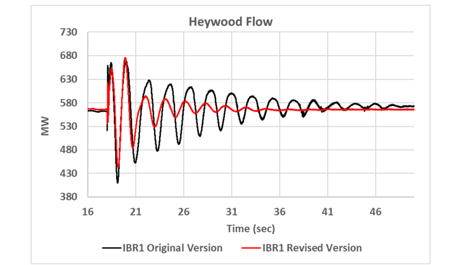 Oscillatory Interaction Between Large Scale IBR and Synchronous Generators in the NEM | CSE