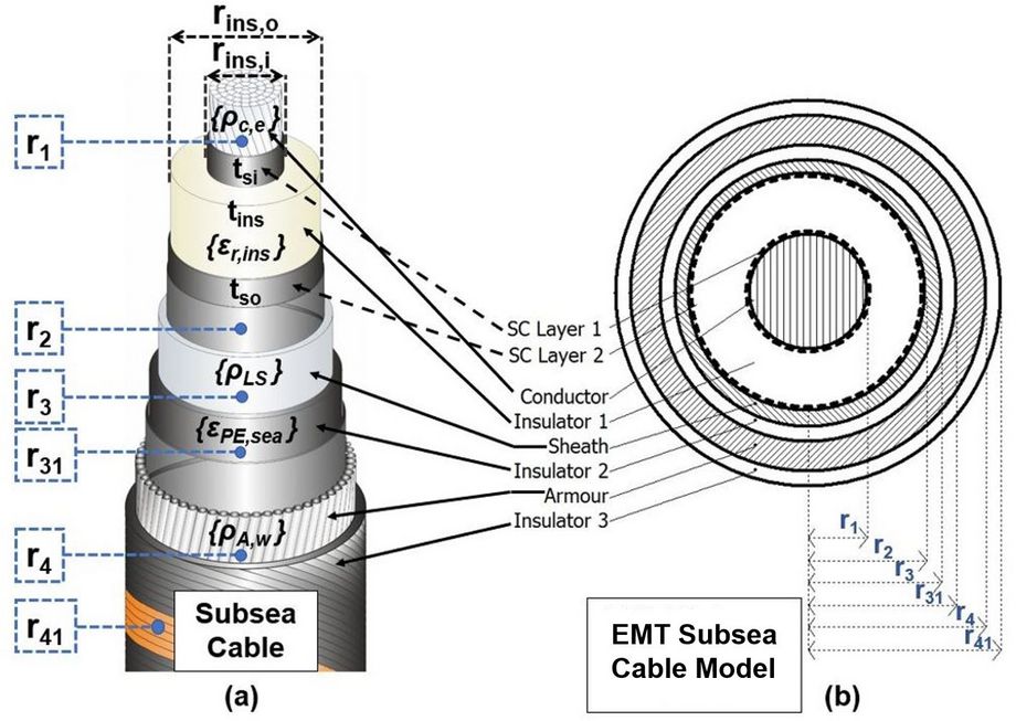 Enhanced Modelling and Parameter Determination of HVDC Cables Using Practice-Oriented ...