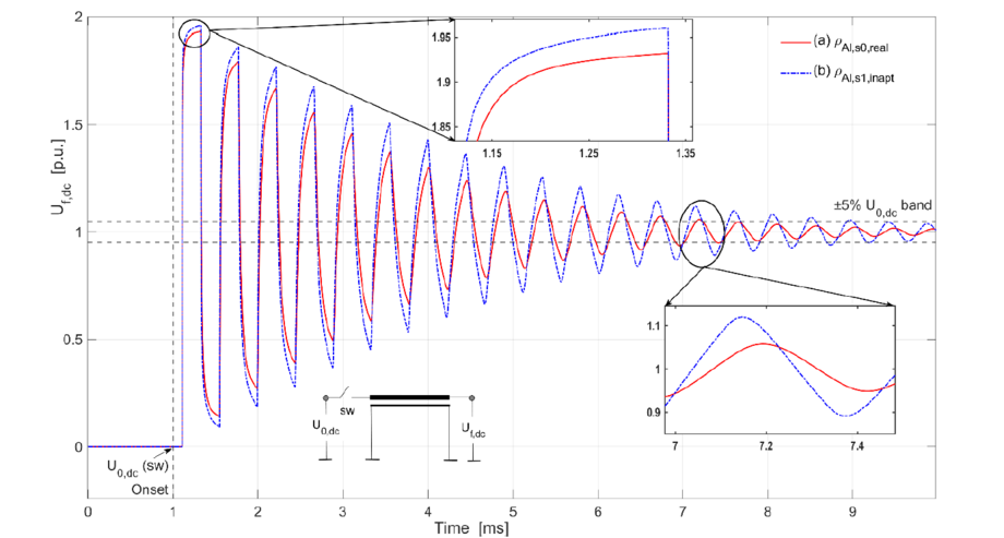 Enhanced Modelling and Parameter Determination of HVDC Cables Using Practice-Oriented ...