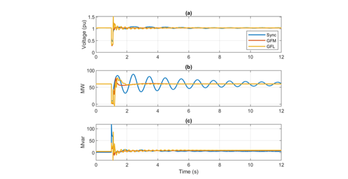 Stability of inverter-based resource (IBR) dominated systems with ...