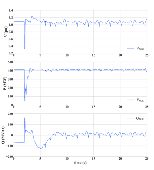 Wind Power Integration In Weak Grids Cse