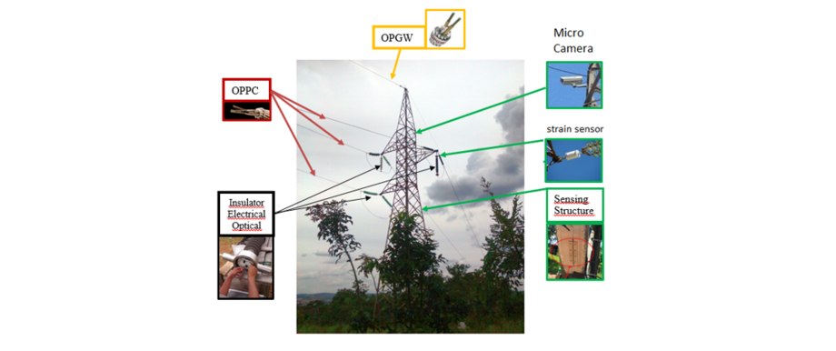 Expanding smart grid capability using transmission lines – the ...