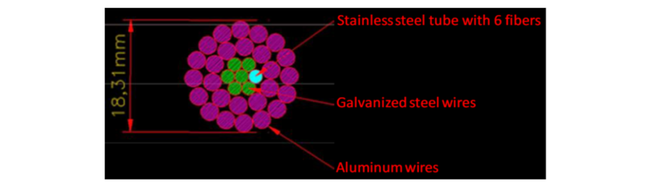 Expanding smart grid capability using transmission lines – the ...