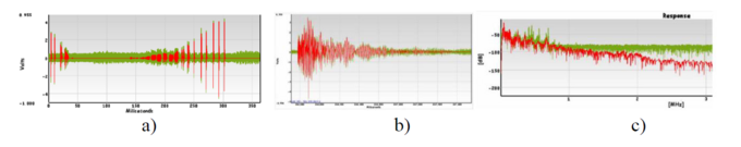 B1 - New measurement technique and use cases in the inspection of ...
