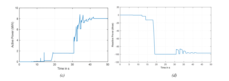 Role of Inverter-Based Resources (IBRs) in energizing remote generating ...