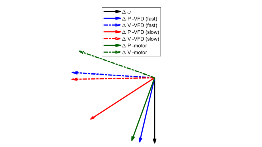 The impact of adoption of variable frequency drives on the bulk power ...