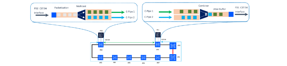 Implementing Ipmpls Network Based Synchronization For Line