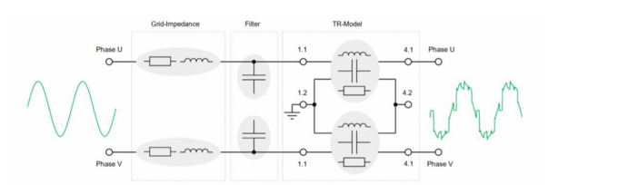 A2 Impact Of Transient Voltage Generated By Valve Commutation On Hvdc